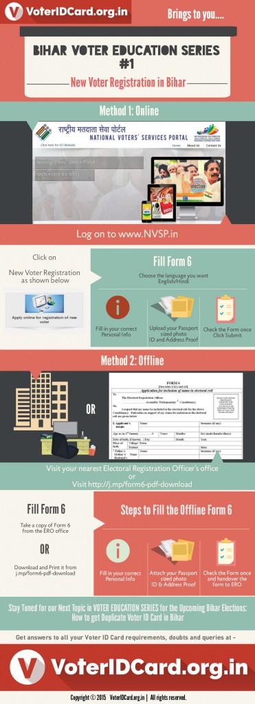 How to get your Voter ID card Bihar before the Elections?